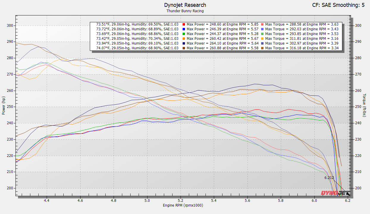 2024+ Toyota Tacoma, 4Runner & Land Cruiser Front-Mount Intercooler ...