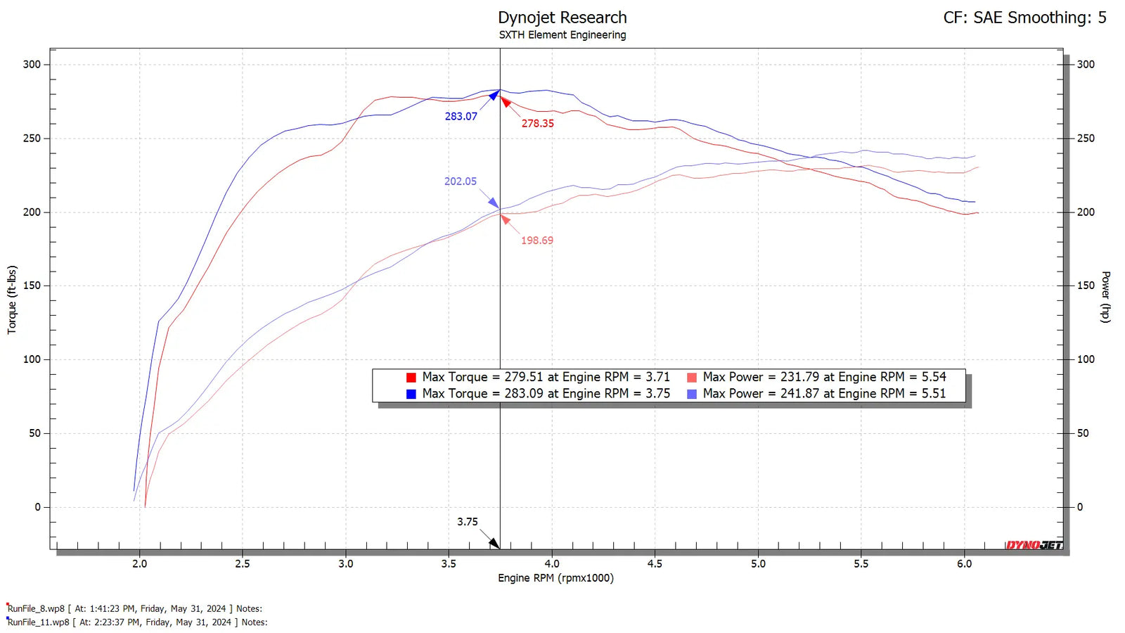 SXTH Element Intakes